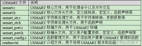 【正点原子stm32连载】 第二十六章 Usmart调试组件实验摘自【正点原子】stm32f103 战舰开发指南v12 Csdn博客