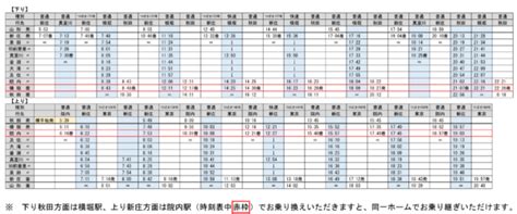 奥羽本線非電化気動車で新庄～院内間運転再開23年ぶり快速設定も最高速度85km H程度に引き下げ鈍足化！ Jr東日本秋田支社ダイヤ改正