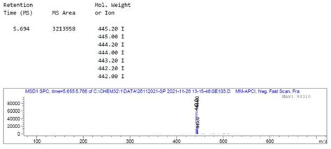 Figure S59 Lcms Of Compound 4o Download Scientific Diagram