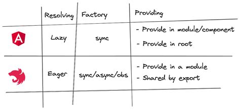Angular And Nestjs Dependency Injection By Ziv Perry Javascript In Plain English