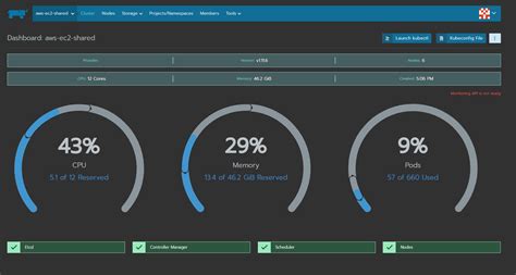 Monitoring Api Is Not Ready · Issue 19539 · Rancherrancher · Github
