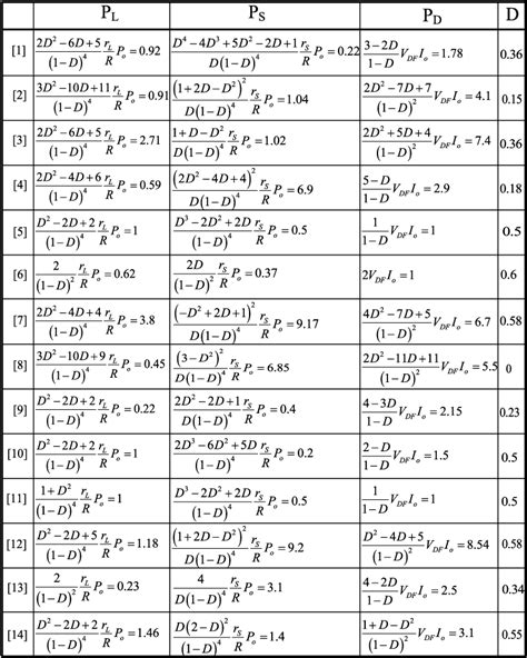 Table 5 From A Quadratic Buck Boost Converter With Continuous Input And Output Currents