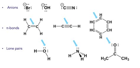 Substitution Reactions Flashcards Quizlet