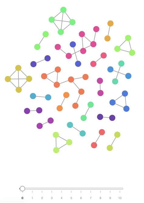 Code Plagiarism Detector Presentation