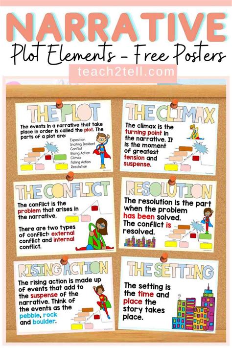Elements Of A Plot Anchor Chart Posters In 2024 Narrative Writing Classroom Freebies Plot
