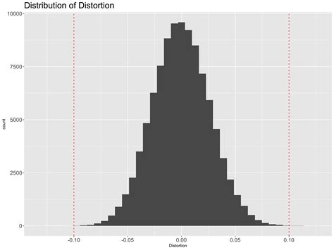 Fun With Random Numbers Random Projection