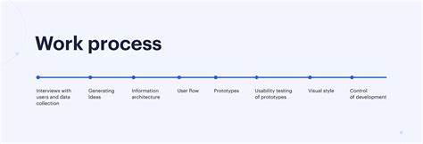 Banking Crm System The Module Pipeline On Behance