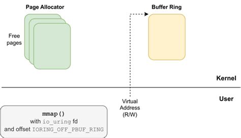 Linux Kernel Flaw Attackers Gain Full Root Access Poc Published