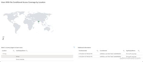 Conditional Access Gap Analyzer Workbook In Entra Id Admindroid Blog