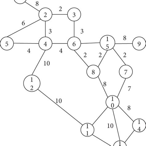 Illustration Of Example Network A Transit Network And B Route