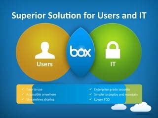 Extending Active Directory To Box For Seamless IT Management PPT