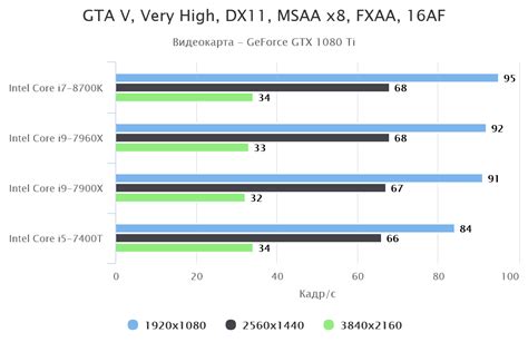 Обзор процессора Intel Core I9 7960x