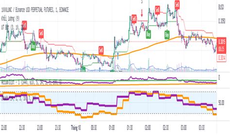 Ut — Indicators And Signals — Tradingview — India