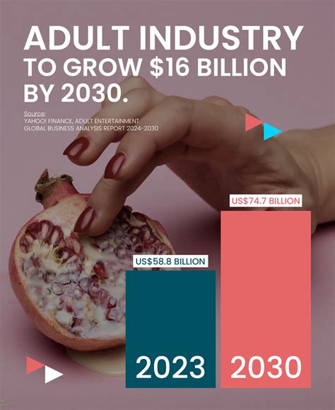 Vendo Services On Linkedin Sex Sells Has Never Been More True 🔥 The Adultentertainment