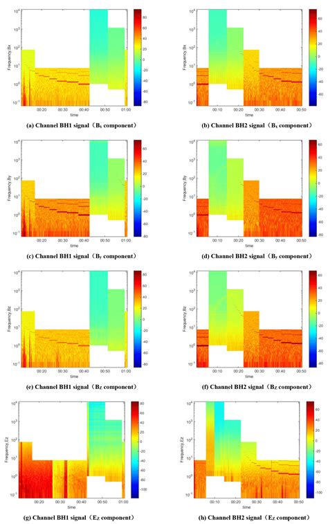 Gi A New Borehole Electromagnetic Receiver Developed For Controlled Source Electromagnetic Methods