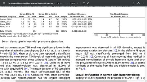 Impact Of Hyperthyroidism On Sexual Functions In Men And Women Excel Male Trt Forum