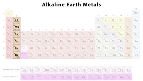 Table Of Elements Group 2