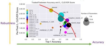 How To Protect Your Machine Learning Models Against Adversarial Attacks