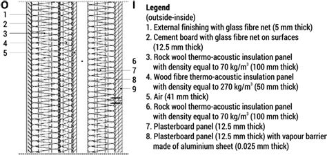 3 Sketch Of Dry Solution Stratigraphy To Be Used In A Sustainable Download Scientific Diagram