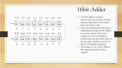 Nand2tetris Project 2 Youtube