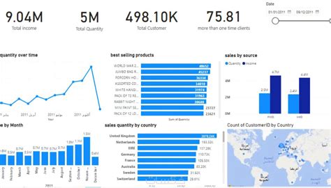تحليل بيانات باستخدام Excel Python، Sqlو Power Bi خمسات