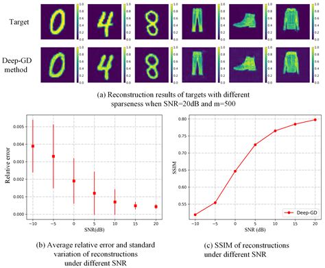 Phaseless Terahertz Coded Aperture Imaging Based On Deep Generative Neural Network