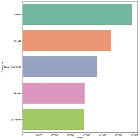 Connecting To Databases Using Python Pyodbc Package By Anjik Chowdhury Medium