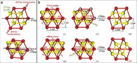Atomic mechanisms of the αεα phase transformation a The αε phase Download Scientific Diagram