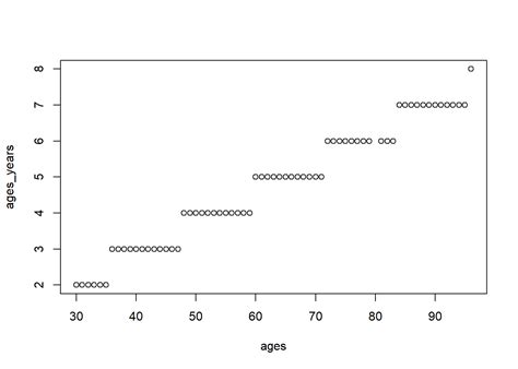 Inferential Reasoning In Data Analysis 7 Correlation Causation And