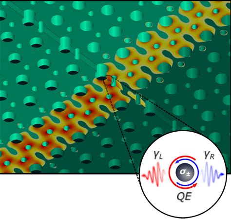 What Are Topological Crystals Good For Quantum Nanophotonics Lab