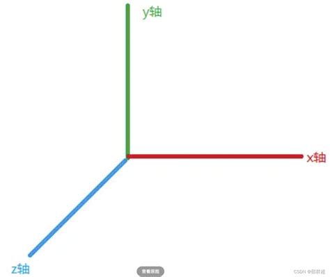 在vue中搭建three js环境 超详细、保姆级 ，创建场景、相机、渲染器《一》 vue three js csdn博客