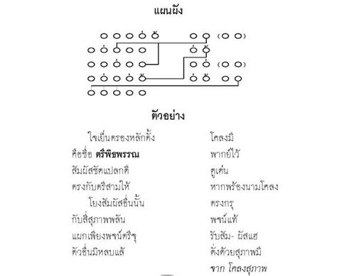 โคลง ๔ ตรีพิธพรรณ วัดโมลีโลกยาราม ราชวรวิหาร