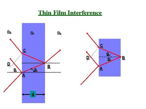 Coherence Spatial Temporal Interference Youngs Double Slit Experiment