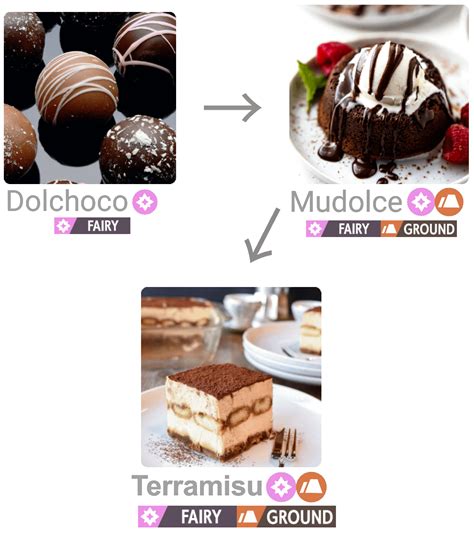 Pokemon Randomizer R Pokemonswitchmodding