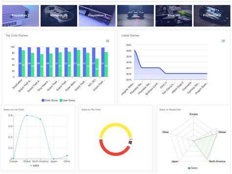 A React Dashboard Template With Elasticsearch By Meet Zaveri All Things Search
