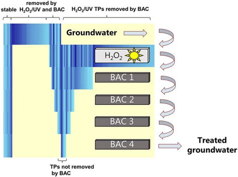 워터저널 덴마크 수돗물서 새로운 종류의 유해 화학물질 검출