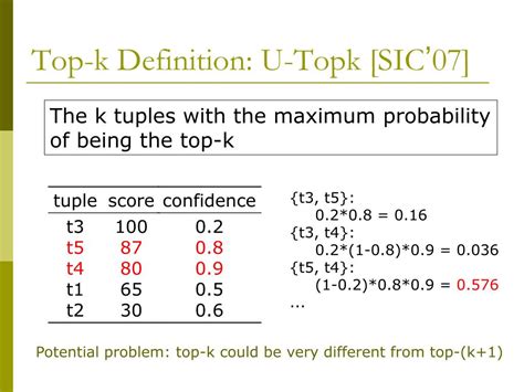 Ppt Efficient Processing Of Top K Queries In Uncertain Databases Powerpoint Presentation Id