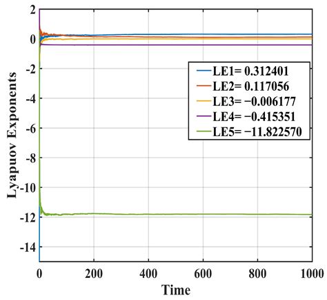 Fractal Fract Free Full Text Dynamic Analysis And Field
