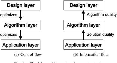 Figure 1 From Comparing Parameter Tuning Methods For Evolutionary