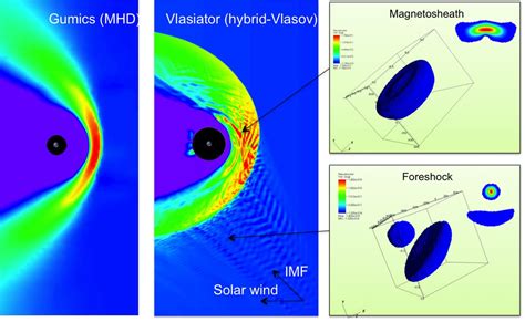 Project Vlasiator Global Hybrid Vlasov Simulation For Space Weather Gauss Centre For