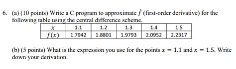 Solved A Points Write A C Program To Approximate Chegg