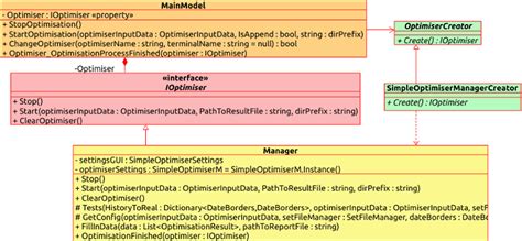 Continuous Walk Forward Optimization Part 6 Auto Optimizers Logical Part And Structure