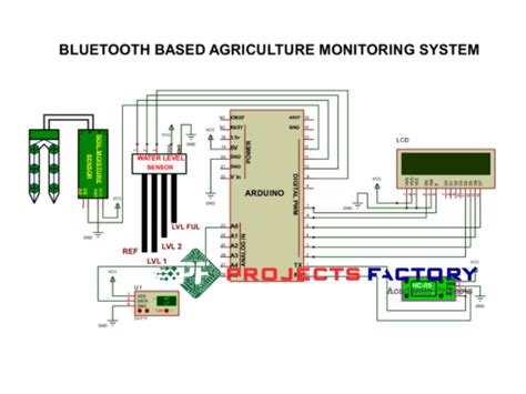 Bluetooth Agriculture Monitoring System