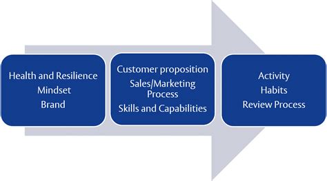 A Test Nlp Techniquesorg