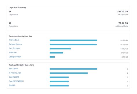 Druva For Microsoft 365 Backup And Data Protection Druva