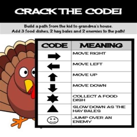 Thanksgiving November Kindergarten Unplugged Digital Coding • Teacha