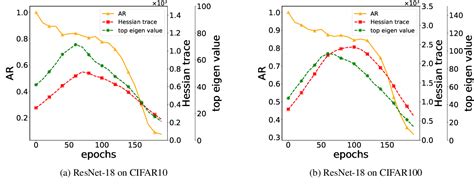 figure 2 from cr sam curvature regularized sharpness aware