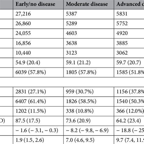 Two Visual Fields Correctly Classified By The Pattern Deviation Download Scientific Diagram