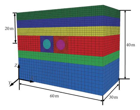 Schematic Diagram Of The Model A Three Dimensional Diagram B
