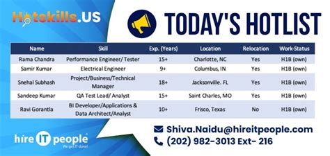 Shiva Naidu M On Linkedin Stateclients Insightglobal Judgegroup